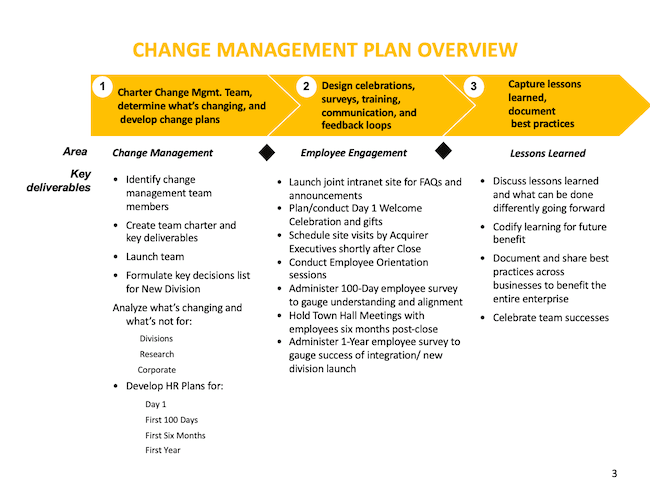 Change Management Plan for M&A Integration | Presentation | Key Decisions Change Management Plan for M&A Integration | Presentation | Key Decisions