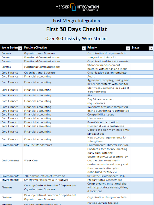 M&A Day 1 Readiness Checklist | Post-Merger Integration Day 1 M&A Day 1 Readiness Checklist | Post-Merger Integration Day 1